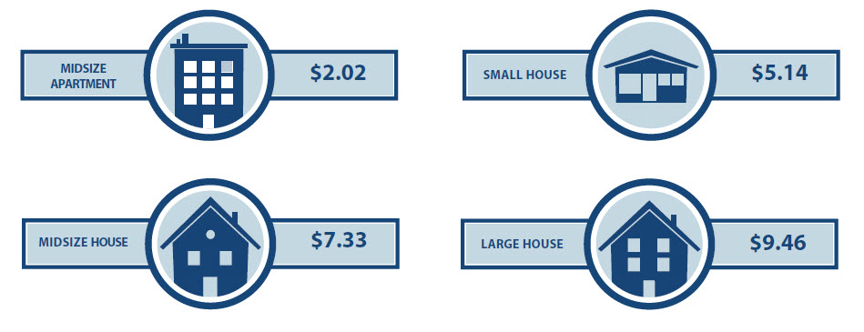Hydro-Québec Distribution Files 2015–2016 Rate Application with the ...
